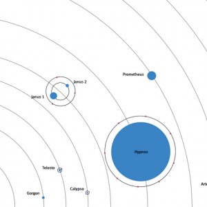 Calypso planet system map | PlanetCalypsoForum