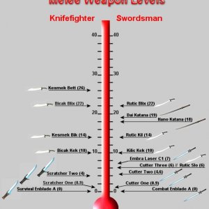 Melee weapons chart | PlanetCalypsoForum